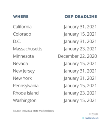 States with Extended Deadlines for Open Enrollment 2020 - HealthNetwork